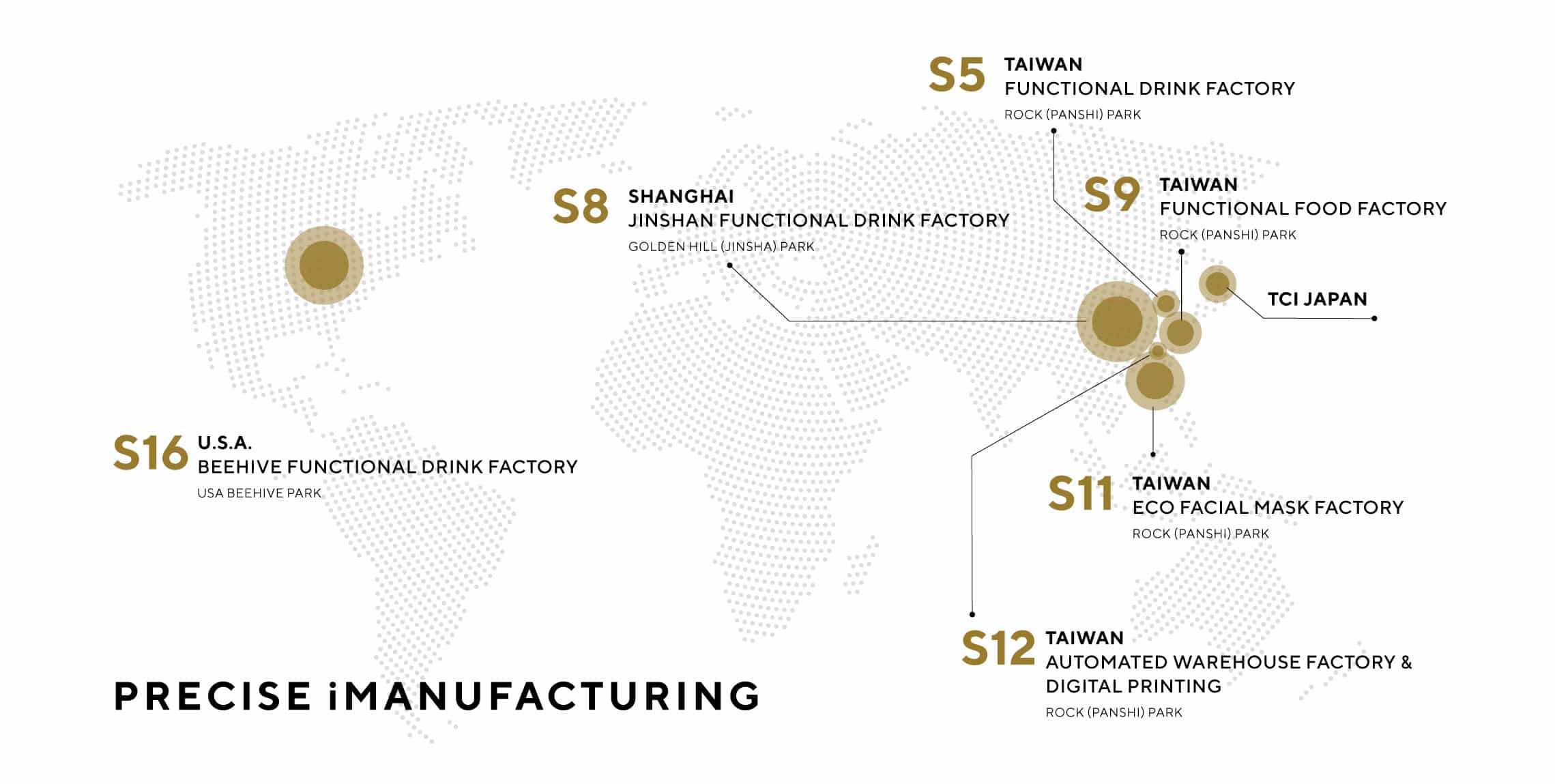 Global Operation | TCI-Private Label Supplement/Skincare Manufacturer